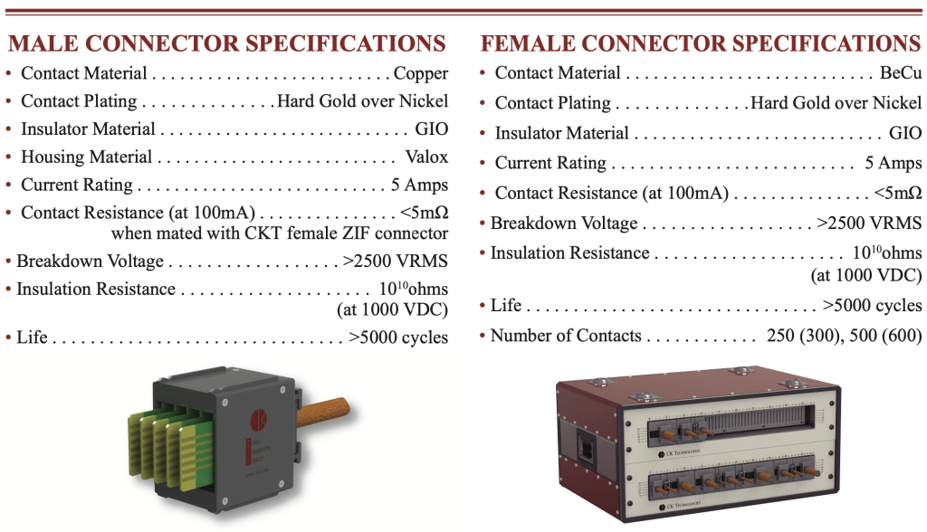 Interface Connectors – CKT
